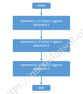 Control Structure in Embedded C – Beginners Guide