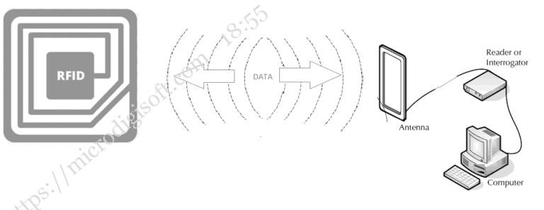 Interfacing RC522 RFID Reader (MFRC522) Module with Arduino
