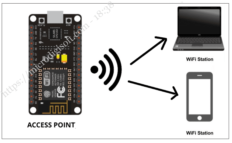 Interface DHT11 Sensor with ESP8266-NodeMCU Using Web Server