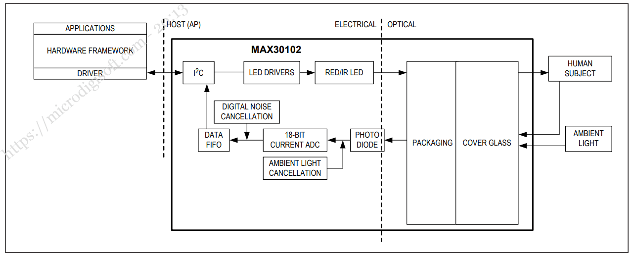 MAX30102 Pulse Oximeter and Heart Rate Sensor