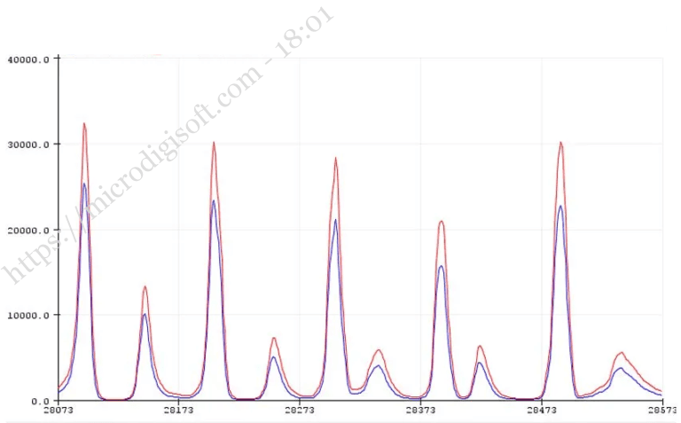 Interfacing MAX30100 Heart Rate Monitor With Arduino