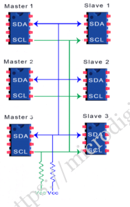 ESP8266-NodeMCU I2C Communication With Arduino