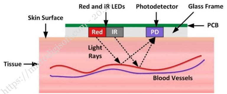 Interfacing MAX30100 Heart Rate Monitor With Arduino