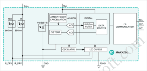 Interfacing MAX30100 Heart Rate Monitor With Arduino