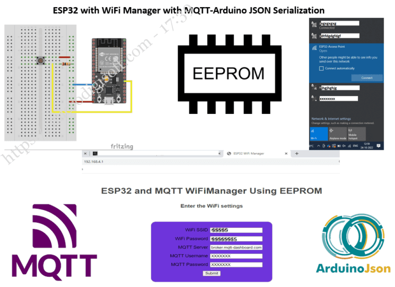 ESP32 with WiFi Manager with MQTT-Arduino JSON Serialization