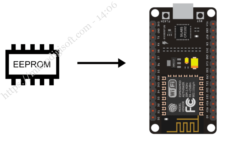 EEPROM with the ESP8266 -NodeMCU Microcontrollers