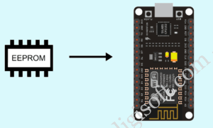 Using the EEPROM with the ESP8266 Microcontrollers (NodeMCU)
