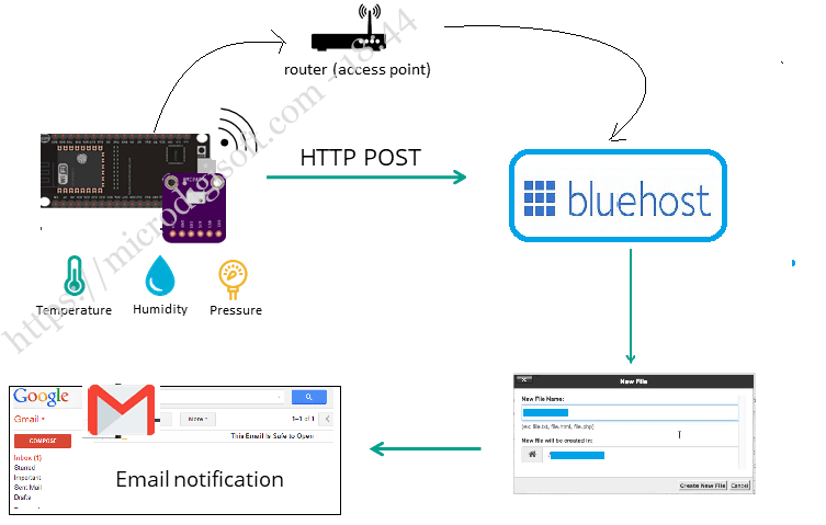 Esp8266 Send Email Notification Using Php File 6178