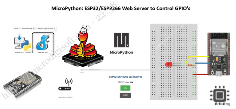 Esp32 Micropython Webservercontrolgpio Main 5682