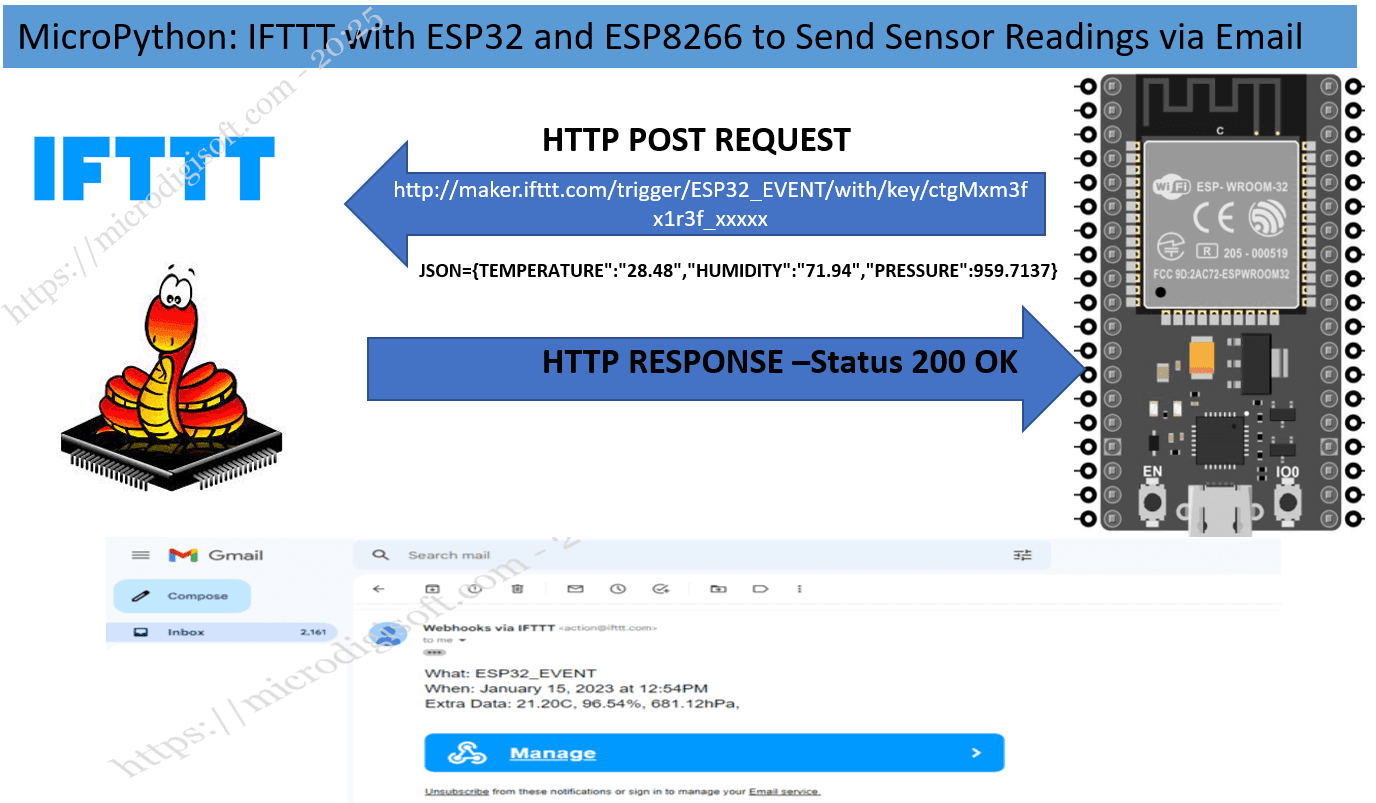 Effortless Sensor Data Email Alerts: ESP32 and ESP8266 with MicroPython and IFTTT