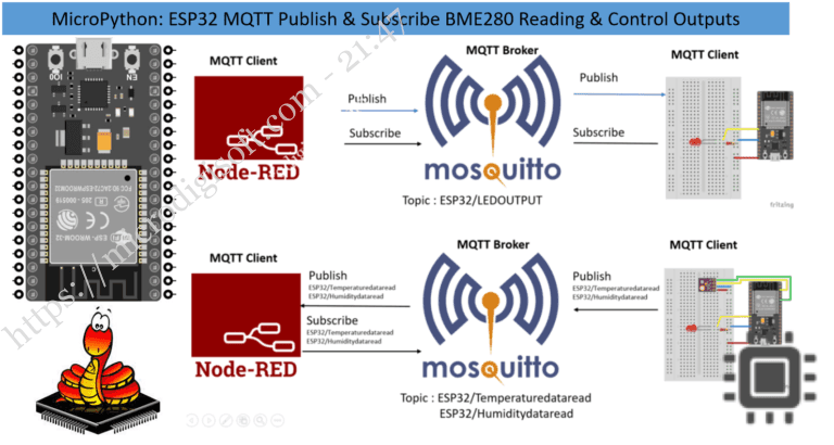 Micropython Esp32 Mqtt Broker To Publish And Subscribe Bme280 Reading