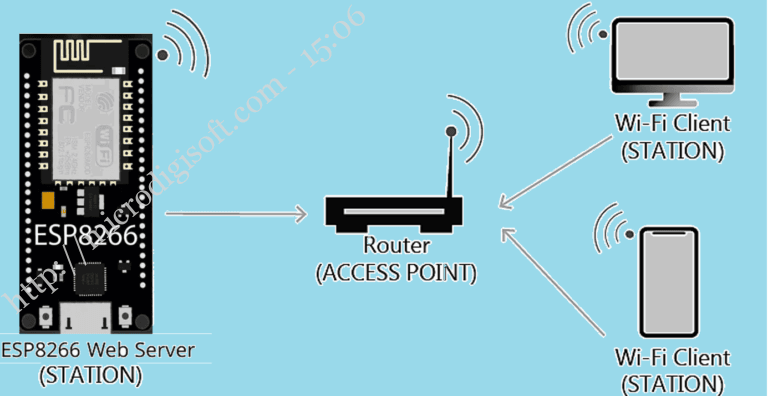 How to Reconnect ESP8266 NodeMCU to Wi-Fi Network After Lost Connection?