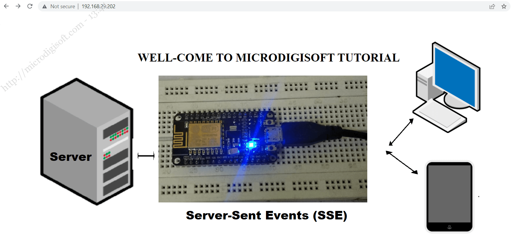 Create Server Sent Events Sse Webserver Using The Esp8266 1526