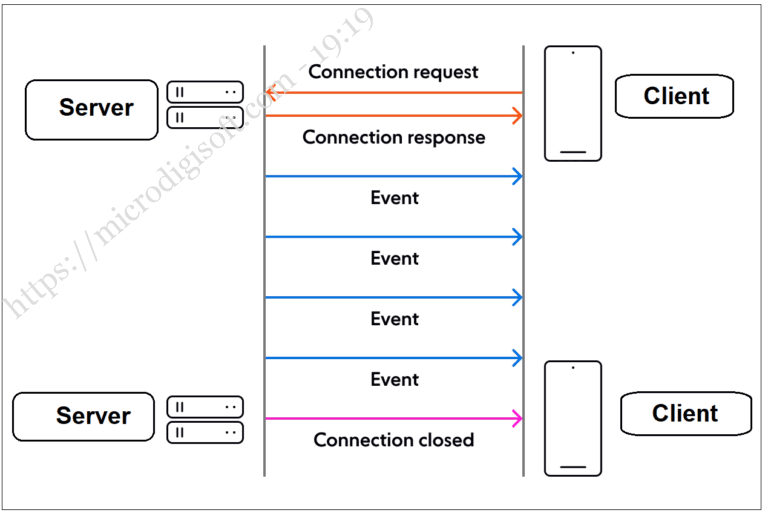 How to use BME280 – ESP8266 NodeMCU WebServer With SSE