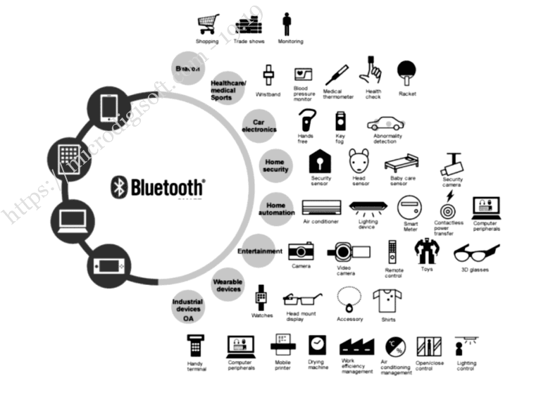 What is a Bluetooth Technology? Working and Applications.