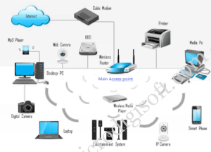 ESP8266 Manual Wifi Configuration with EEPROM without Hard-Code