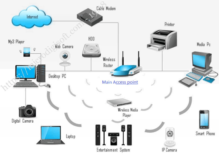 Esp8266 Manual Wifi Configuration With Eeprom Without Hard Code