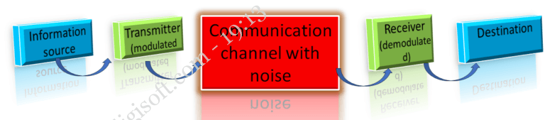 What Is Demodulation Introduction Types And Application