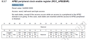 Bare Metal Programming with STM32 Blue Pill and STM32CubeIDE
