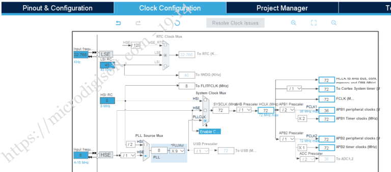Reading Push Button with STM32F103 Nucleo-64 using STM32CubeIDE