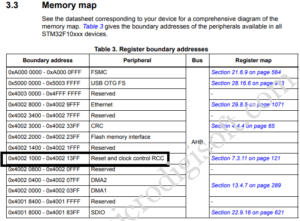 Bare-Metal Programming on STM32F103 Nucleo-64 using STM32CubeIDE