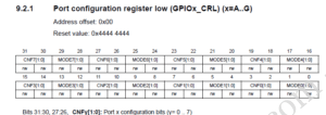 Bare-Metal Programming on STM32F103 Nucleo-64 using STM32CubeIDE
