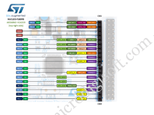 Introduction to STM32F103 Nucleo-64: Overview and Features