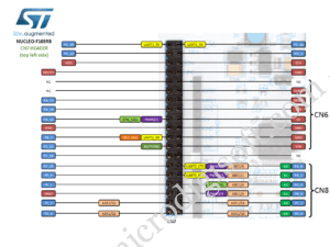 Introduction to STM32F103 Nucleo-64: Overview and Features