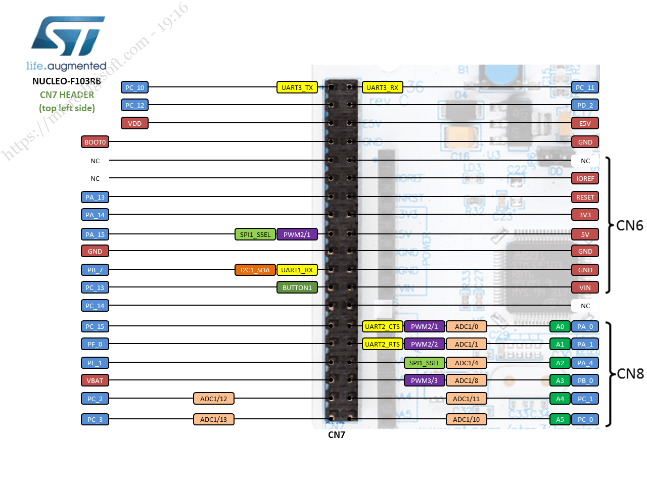 Introduction to STM32F103 Nucleo-64: Overview and Features