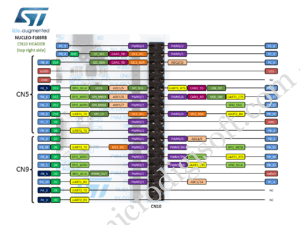 Introduction to STM32F103 Nucleo-64: Overview and Features