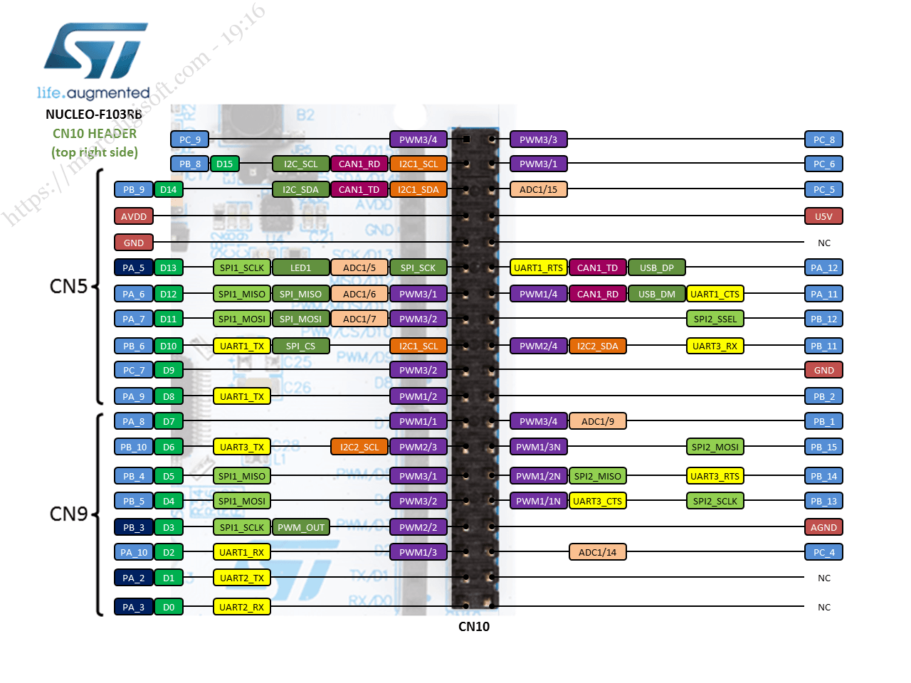 Introduction to STM32F103 Nucleo-64: Overview and Features