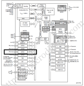 Bare Metal Programming with STM32 Blue Pill and STM32CubeIDE