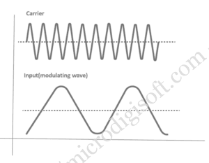 What is Modulation Technique? Introduction, Types and Application