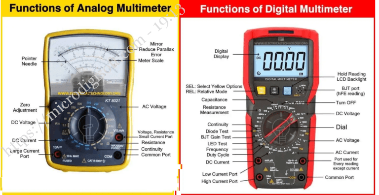 What is Ohmmeter: Circuit Diagram, Working Principle and Application.