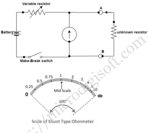 What is Ohmmeter: Circuit Diagram, Working Principle and Application.