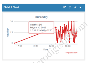ESP8266 NodeMCU HTTP POST with Arduino IDE (ThingSpeak and IFTTT)