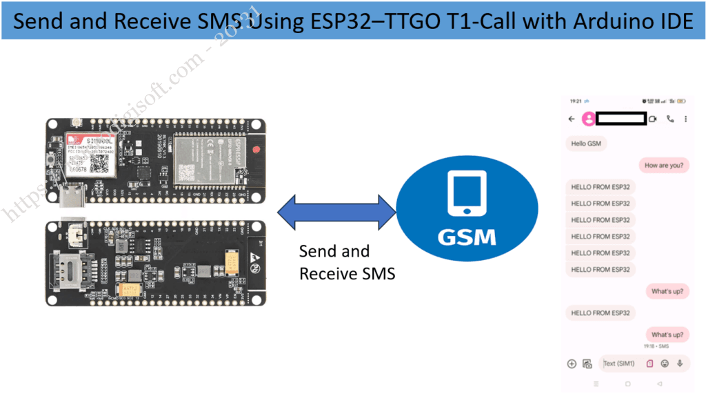 Complete Guide Esp32 Sensor Data To Mysql Database With Php Arduino 9571