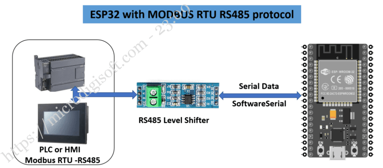 ESP32-MODBUS RTU RS485 Protocol with PLC STEP-7 200 (Read/Write)
