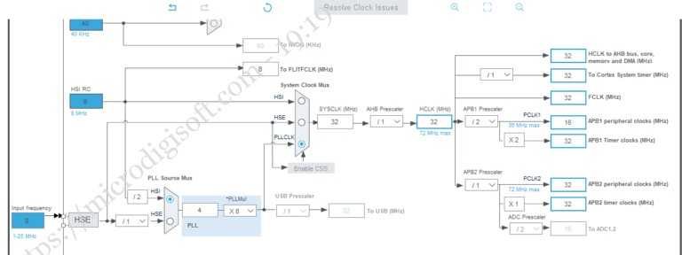 UART USART Direct Memory Access (DMA) STM32F103 Nucleo-64