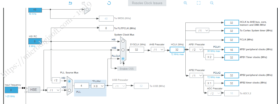 UART USART Direct Memory Access (DMA) STM32F103 Nucleo-64