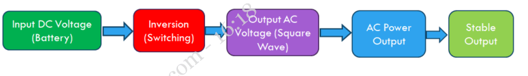 What is a Power Supply? Types, Working and Applications