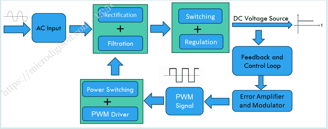 SMPS(Switched-Mode Power Supply): Electronics components