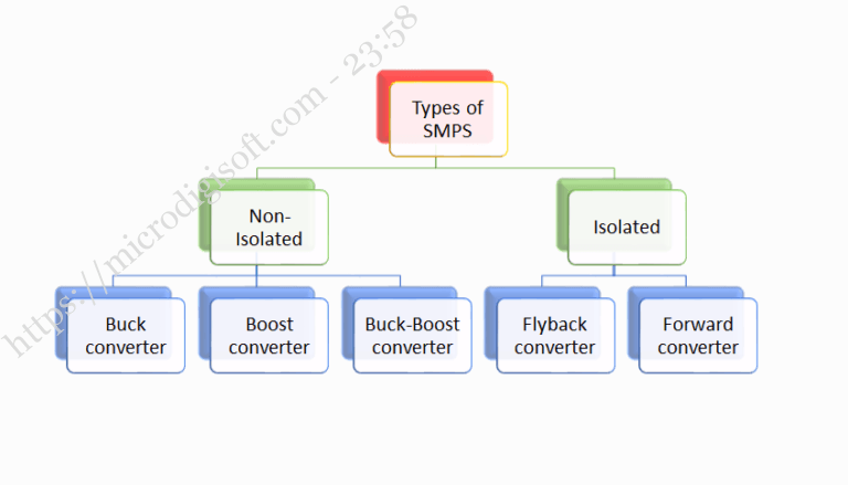 SMPS(Switched-Mode Power Supply): Electronics components