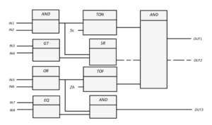 PLC Function Block Diagram (FBD) Programming