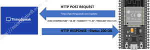 ESP32 HTTP POST with Arduino Using ThingSpeak and IFTTT.com