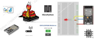 MicroPython – ESP32 Webserver to Control GPIOs
