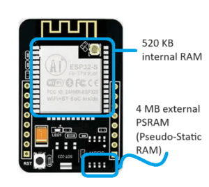 The Complete Guide to ESP32-CAM: Building Smart Camera