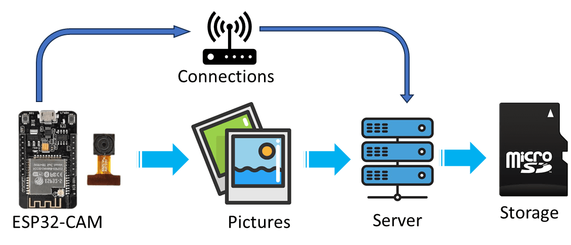 ESP32-CAM Photo Capture & Timelapse (Date and Time)