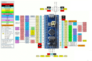 STM32F103C8T6 Blue Pill Board GPIO Configuration