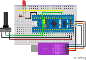 Analog-to-Digital Converter (ADC) in STM32 microcontrollers